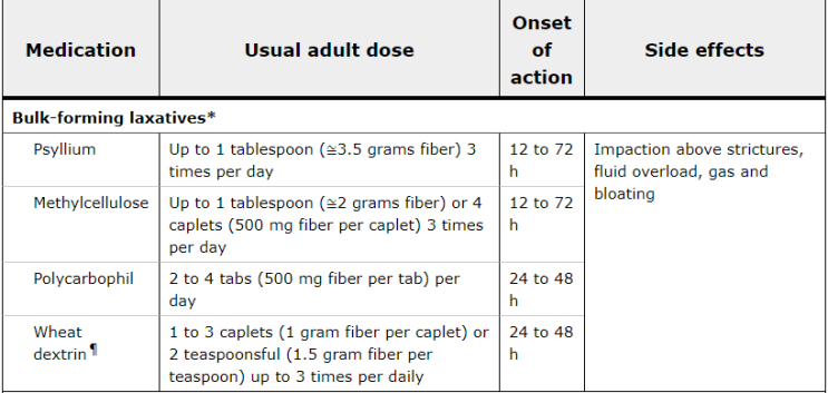 Bulk-forming laxatives : 아기오 과립, 무타실 산, 실콘 정 : 네이버 블로그