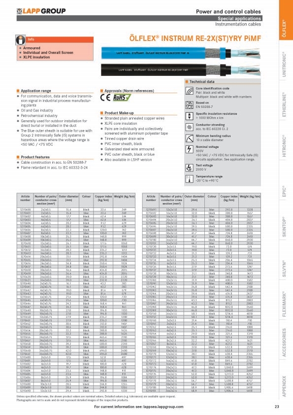 랍케이블(LAPP CABLE) 아머드케이블 OLFLEX INSTRUMENT - RE-2X-ST-YRY-PiMF : 네이버 블로그