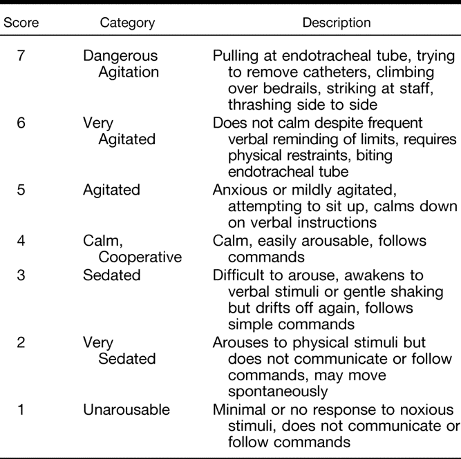 진정(Sedation)과 통증관리(Pain control) 2-2 : 네이버 블로그