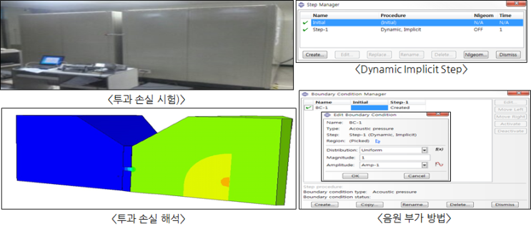 Abaqus의 Dynamic Implicit Step을 이용한 투과 손실 해석 : 네이버 블로그