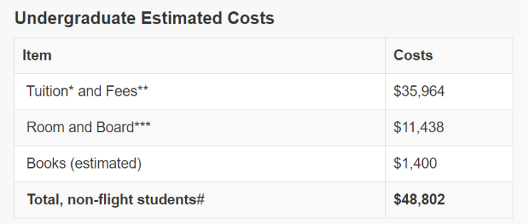 미국 항공대학 유학 Embry-Riddle Aeronautical University/엠브리리들 항공대/학비 + 훈련비 ...