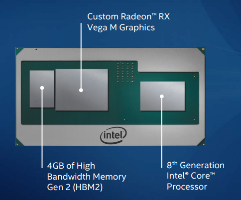 인텔 카비레이크-G CPU - 게이밍 노트북에 적합한 CPU : 네이버 블로그