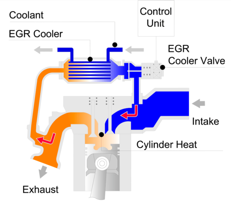 EGR (Exhaust Gas Recirculation) : 네이버 블로그