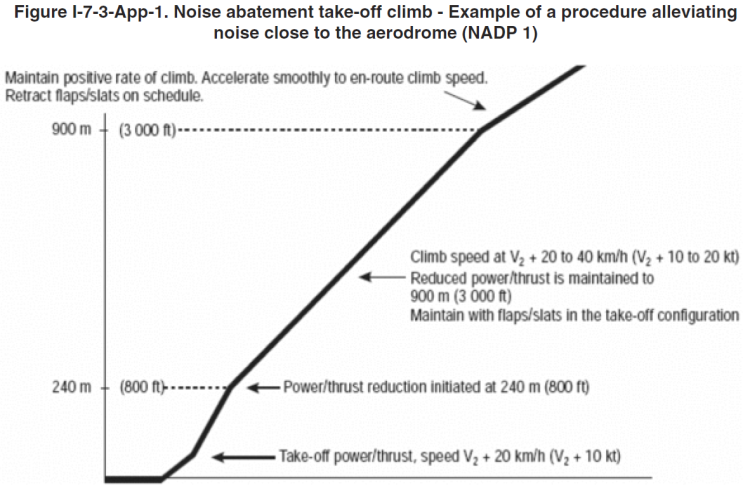 FLIGHT PROCEDURES - (DOC 8168) NOISE ABATEMENT PROCEDURES : 네이버 블로그