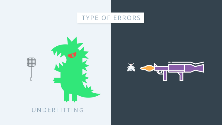Lesson 3: Training Neural Network - 3. Overfitting and Underfitting ...