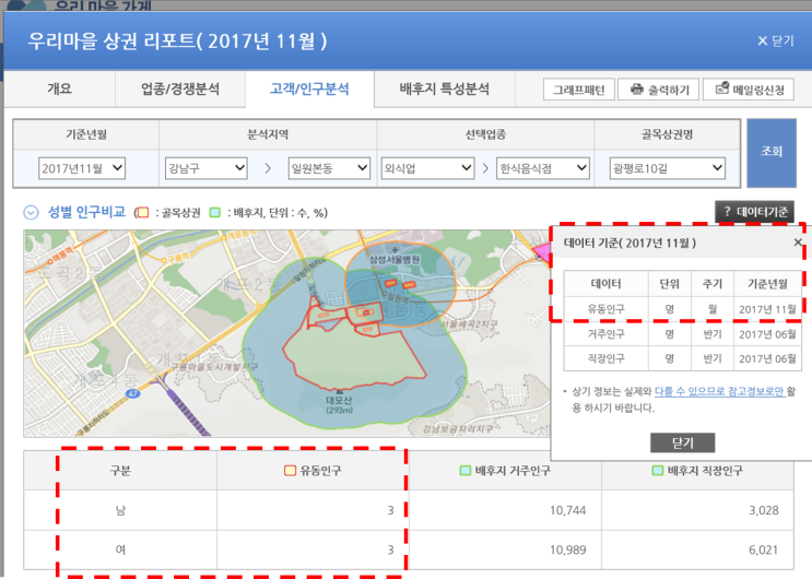 상권분석 시스템 이용 시 주의사항 서울시 우리마을가게 상권분석 서비스 유동인구 현황에 대하여 네이버 블로그