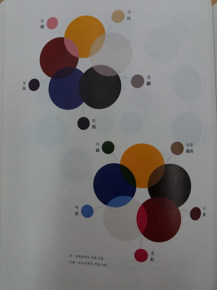 한국의 전통색 : 네이버 블로그