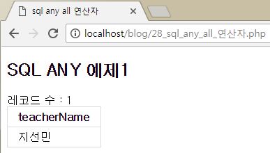 [예제코드 : sql] 28.sql any, all 연산자(operator) : 네이버 블로그