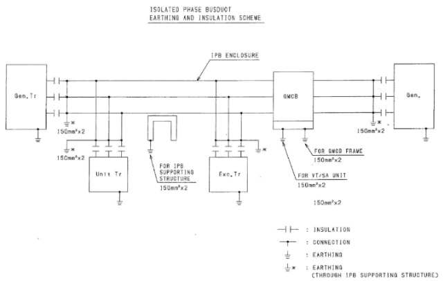 IPB (상분리모선)EARTHING AND INSULATION : 네이버 블로그