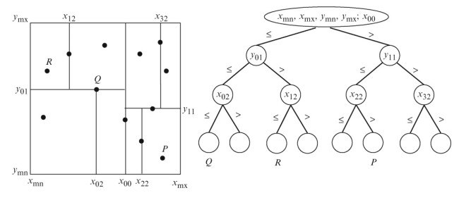 5. 포인트 클라우드에서 누가 누가 빠른가? KDTree : 네이버 블로그