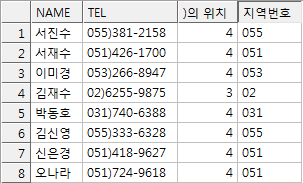 [SQL기초] 데이터 가공하기 ① (문자함수- SUBSTR, PAD, TRIM, TRANSLATE) : 네이버 블로그