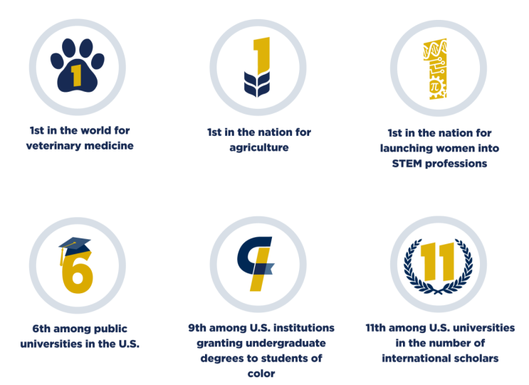 University of California Davis (UC Davis) 캘리포니아 대학 데이비스 2018-2019년도 입학 ...