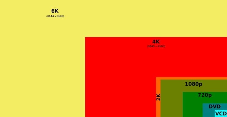 압축 영상 발언 - codec 으로 바라보는 8k uhd 티비 : 네이버 블로그
