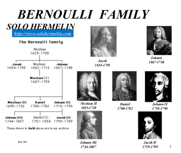 The Bernoulli Family 베르누이 패밀리 : 네이버 블로그