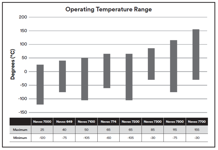 Heat transfer applications using 3M™ Novec™ 7100 Engineered Fluids ...