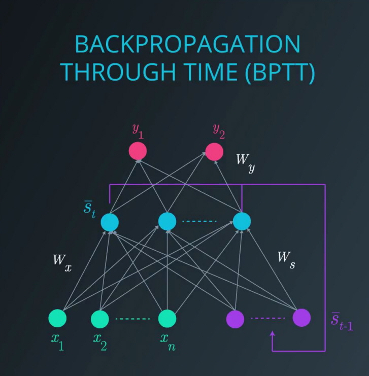 Lesson 1: Recurrent Neural Network - 17. Backpropagation Through Time ...