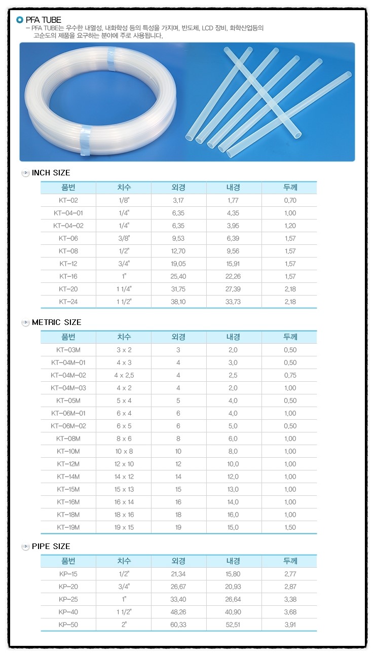PFATUBE, PFA튜브, PFA TUBE, PFA 튜브 : 네이버 블로그