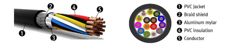 UL CABLE : 네이버 블로그