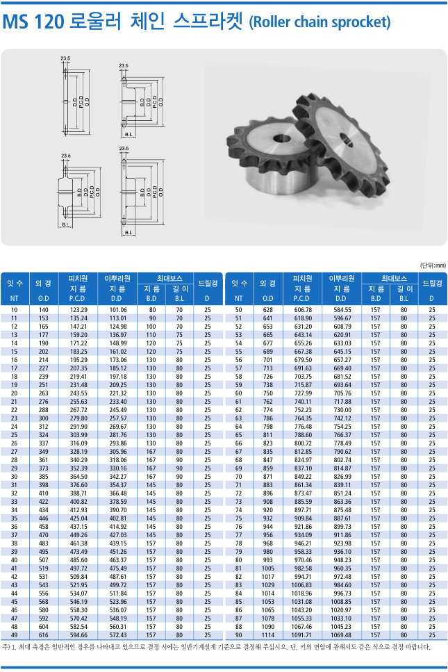 체인스프라켓/RS120번체인스프라켓/RS120-2열스프라켓/MS체인스프라켓/RS120번보스기어/A형120번기어/B형120번기어 ...