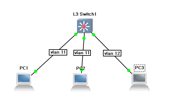 14) Switch Named-ACL, MAC-ACL : 네이버 블로그