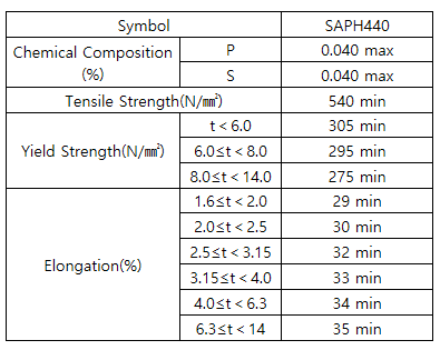 SAPH400 : 네이버 블로그
