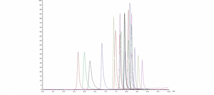[Phenomenex - 페노메넥스] PFC's from Water using Strata X-AW online spe and ...