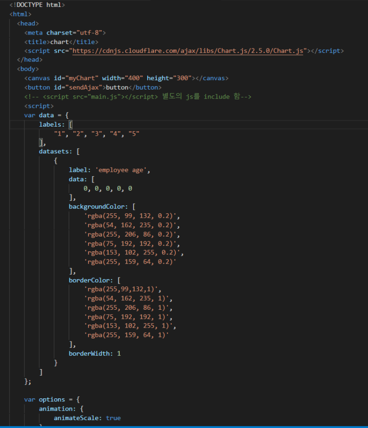 chart.js 확인.. : 네이버 블로그