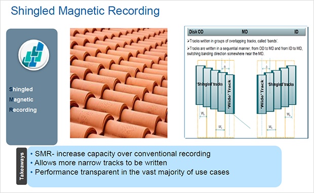 하드디스크 알고 구입하자~! - LMR , PMR , SMR 이란? : 네이버 블로그