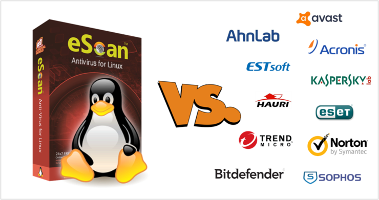 이스캔(eScan for Linux)과 타 리눅스 서버용 백신의 실시간 감시(RTS) 기능 비교 : 네이버 블로그