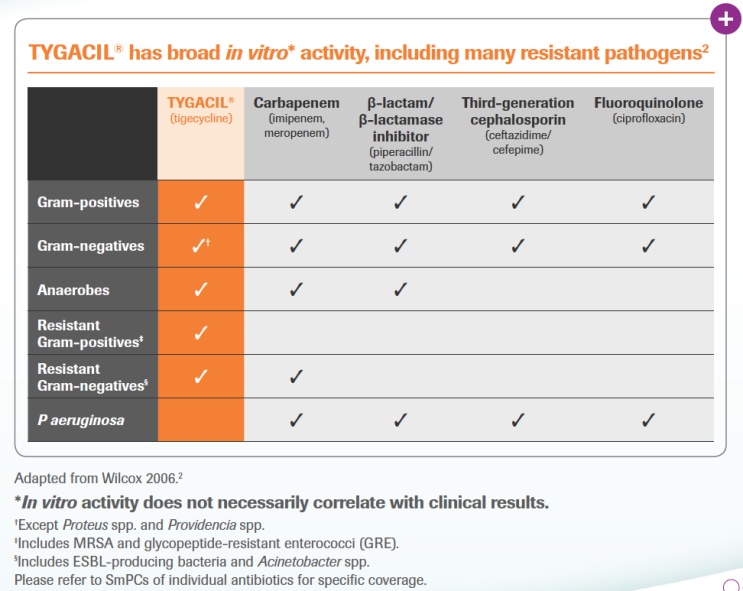항생제(Antibiotics) 3-3, 항생제의 분류/종류. : 네이버 블로그