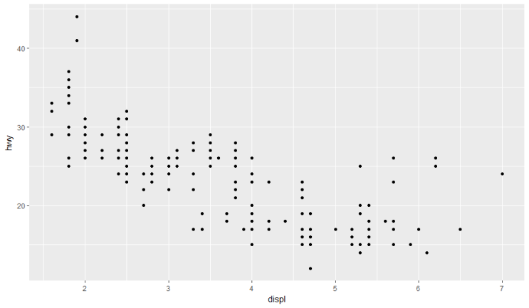 데이터 시각화_ggplot_N0.3]ggplot(global)과 geom(local)의 관계 등 : 네이버 블로그