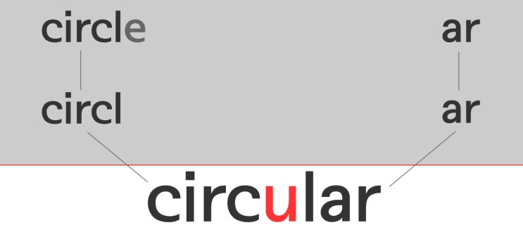 circular, circulate, circulation, circulator, circulatory - 어원학습 : 네이버 블로그