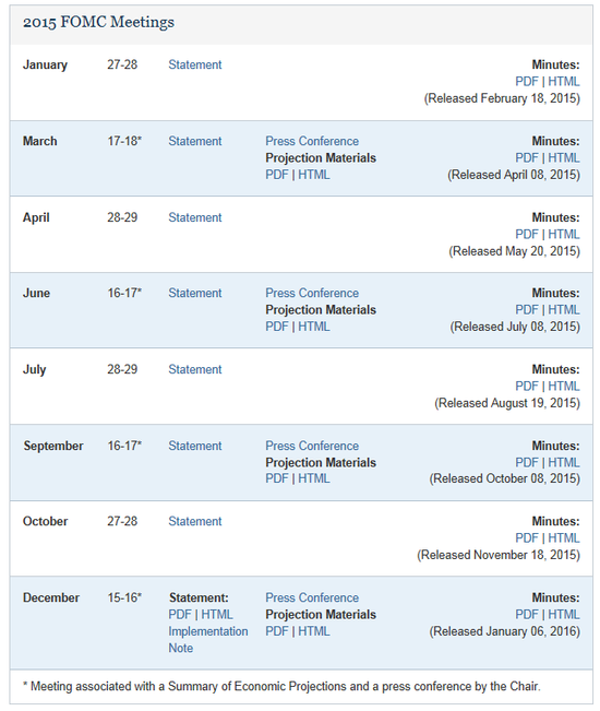 2015년 FOMC Meetings(2015년 FOMC 일정) : 네이버 블로그