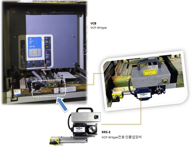 WestingHouse VCP-W VCB용 장비 : 네이버 블로그
