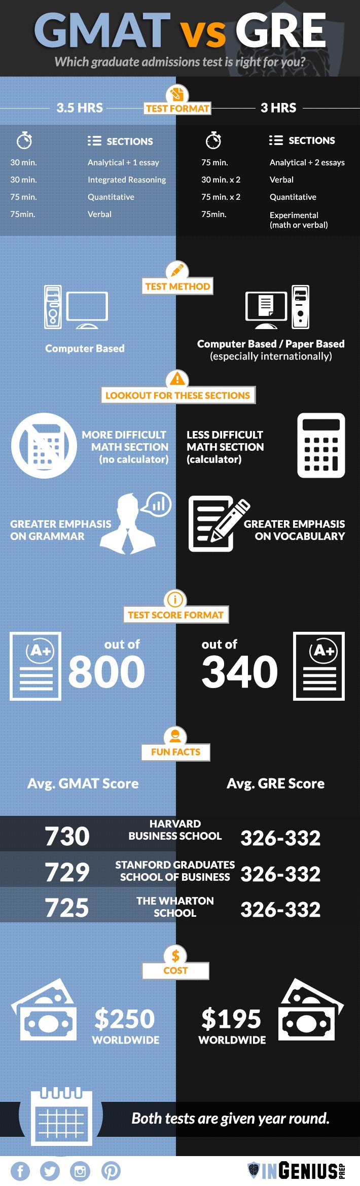 GMAT vs. GRE 선택기준: 어떤 시험이 본인에게 더 맞을까? : 네이버 블로그