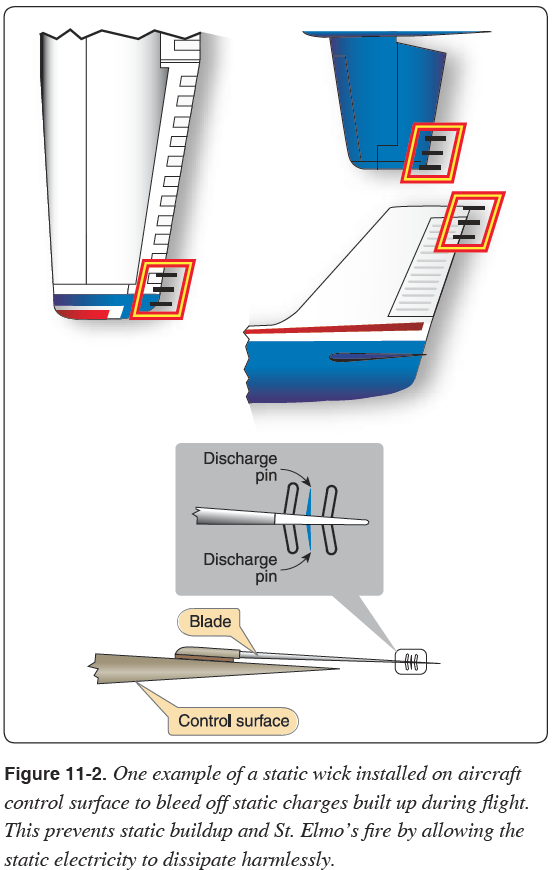 Precipitation Static : 네이버 블로그