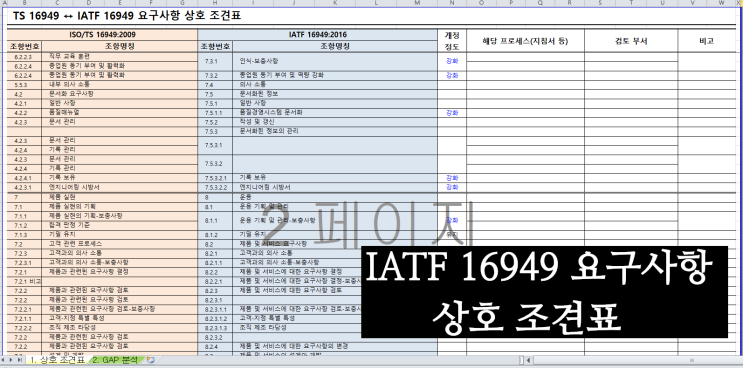 IATF 16949 전환 인증 준비 1단계, GAP분석 자료 작성 : 네이버 블로그