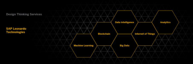 SAP Leonardo Machine Learning에 대한 간단한 소개 : 네이버 블로그