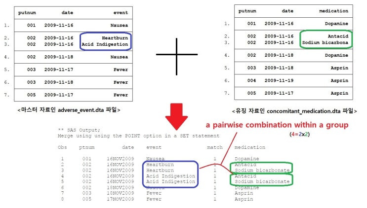 [STATA] many to many merge할 땐 joinby를 쓰자 : 네이버 블로그