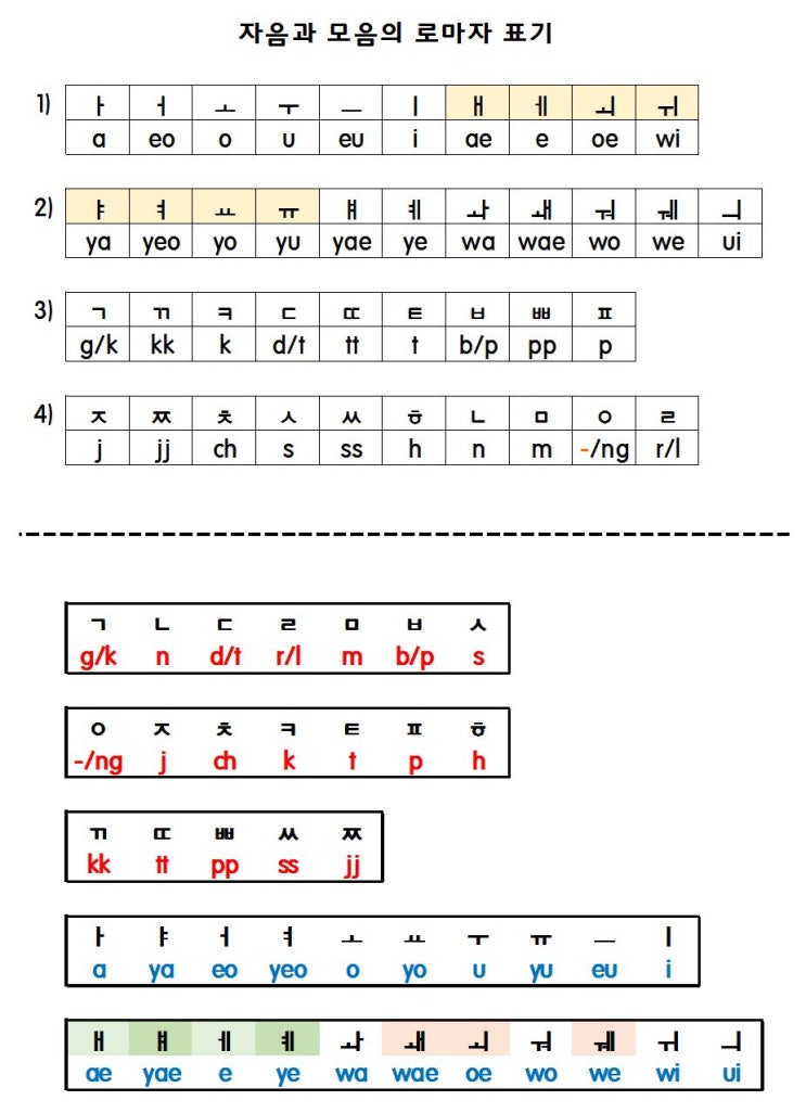 한글 기초 연습 자료(자음/모음/발음) : 네이버 블로그