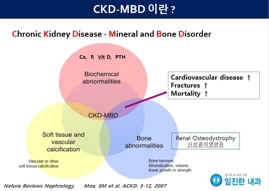 CKD - MBD : 네이버 블로그