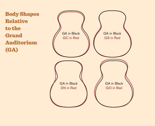 테일러 기타 바디 타입 가이드 Taylor Body Shapes : 네이버 블로그