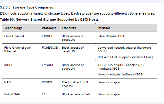 File Storage/Block Storage/Object Storage 개념 간단히 알기 : 네이버 블로그