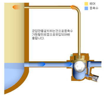 에어 바인딩(Air Binding) 해결 방안 : 네이버 블로그