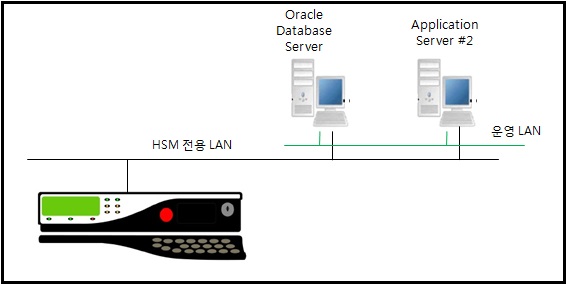 Oracle Database TDE 기능과 HSM : 네이버 블로그