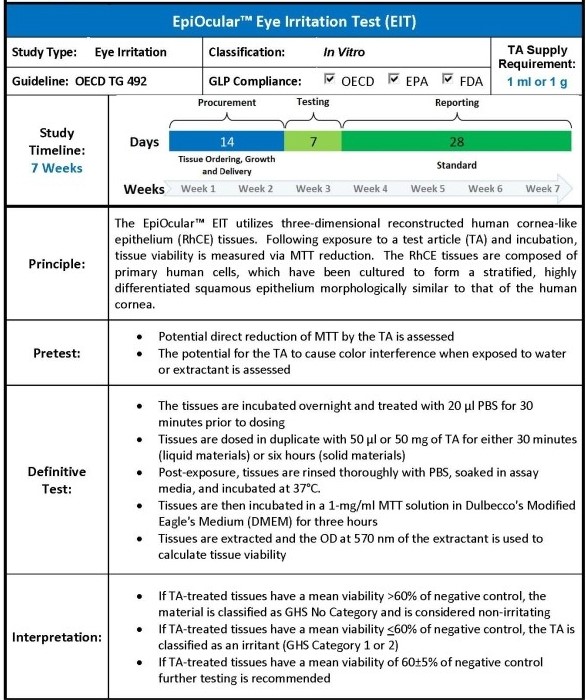 (안자극테스트) EpiOcular™ Eye Irritation Test (EIT) OECD TG 492 - 인체 각막 모델을 ...