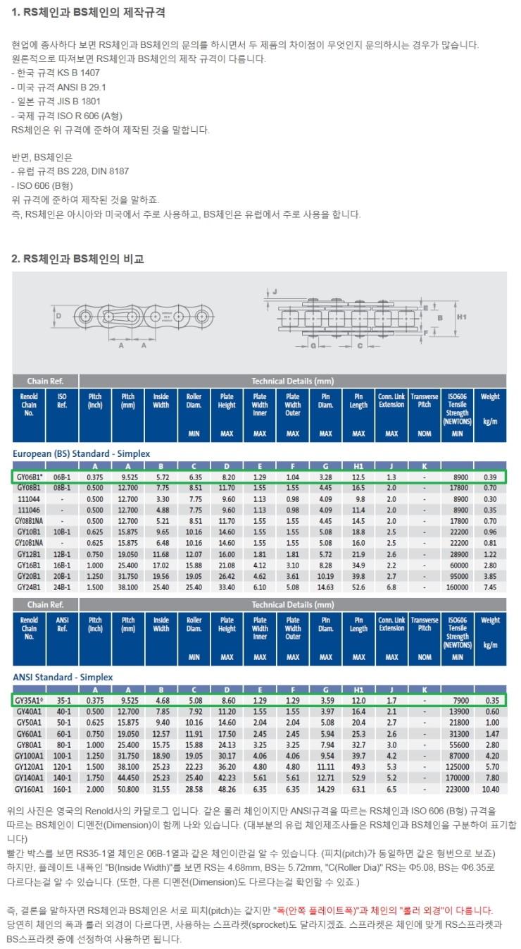 RS CHAIN & BS CHAIN (규격 및 비교설명) 피티코리아 : 네이버 블로그