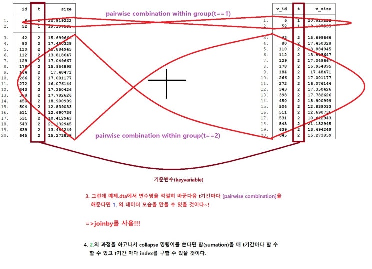[STATA]각 시간마다 자기 자신을 제외한 값의 차이들을 어떻게 구할 수 있을까?-joinby활용하기 : 네이버 블로그