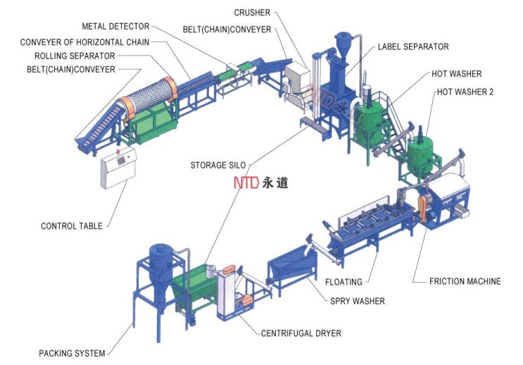 PET Flake 리사이클 공정 : 네이버 블로그