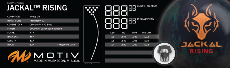 자칼라이징 - Jackal Rising 모티브 볼링공 : 네이버 블로그